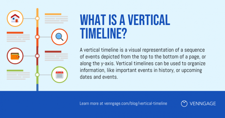 Vertical Timeline Templates & Infographic Design Tips - Venngage