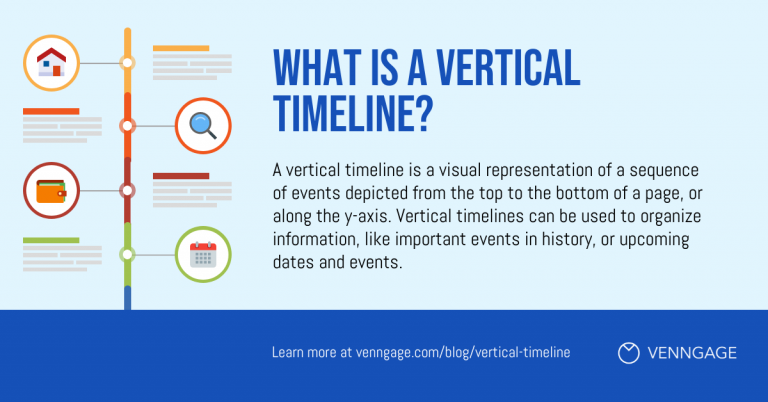 15+ Vertical Timeline Templates & Design Tips - Venngage