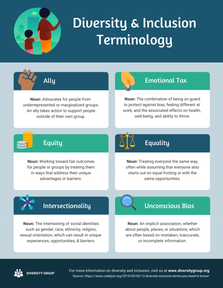A Total Guide to Accessible Colors [Including Palettes & Templates]