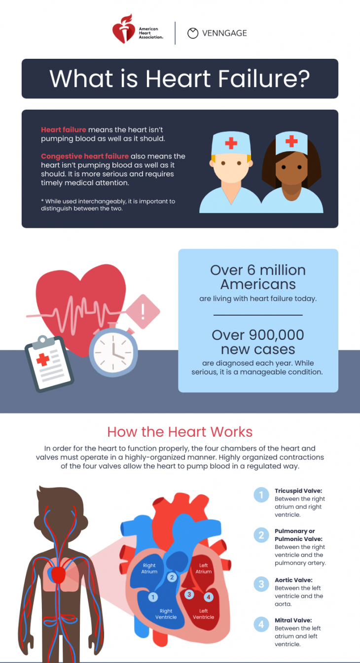 Infographic Elements: How to Piece Together the Perfect Infographic