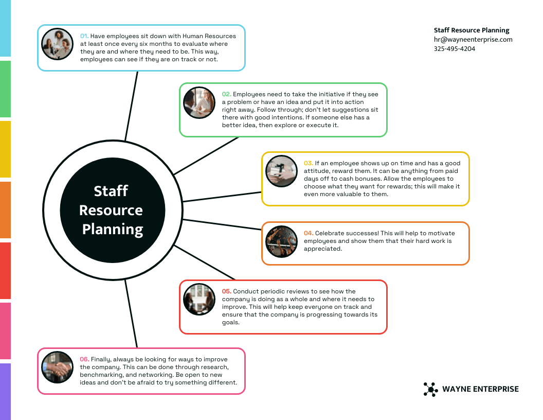 Creative Writing Mind Map Example Creative Writing Mind Map Example