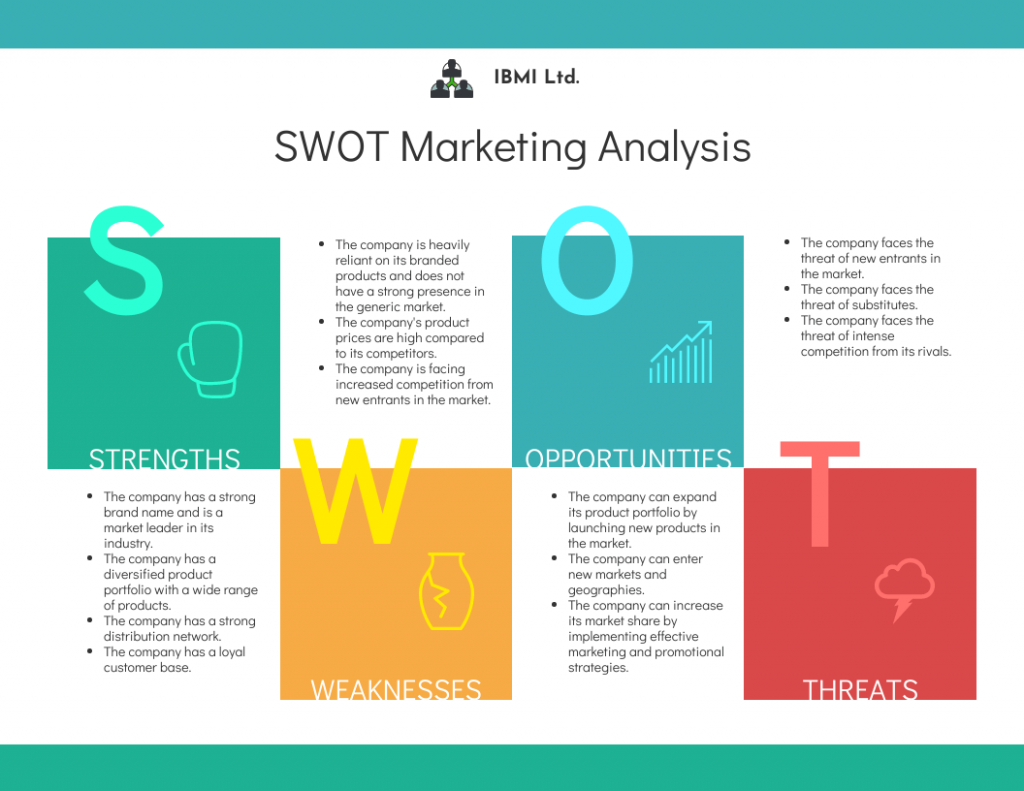 Free Editable SWOT Analysis Templates with Examples