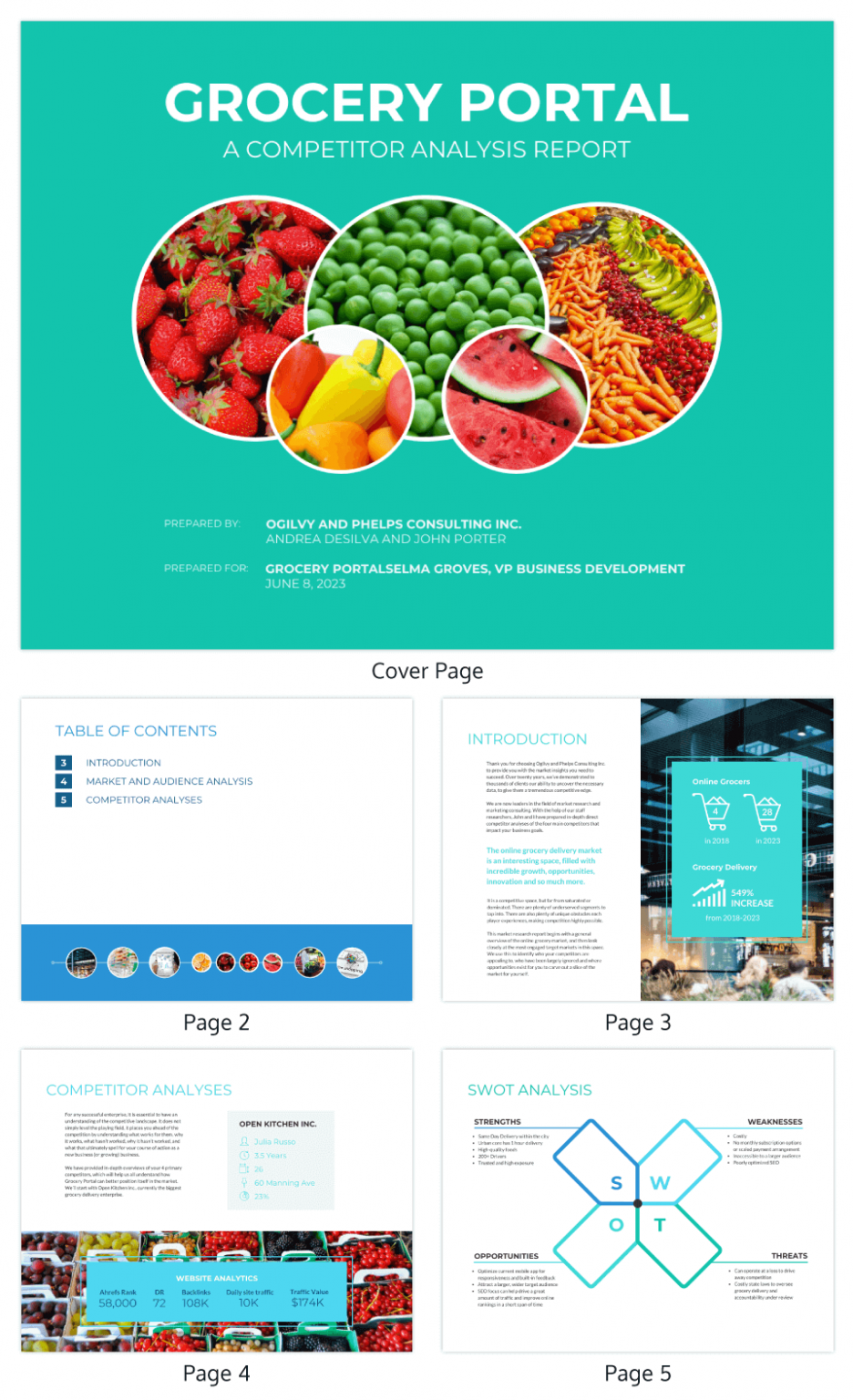 Free Editable SWOT Analysis Templates with Examples