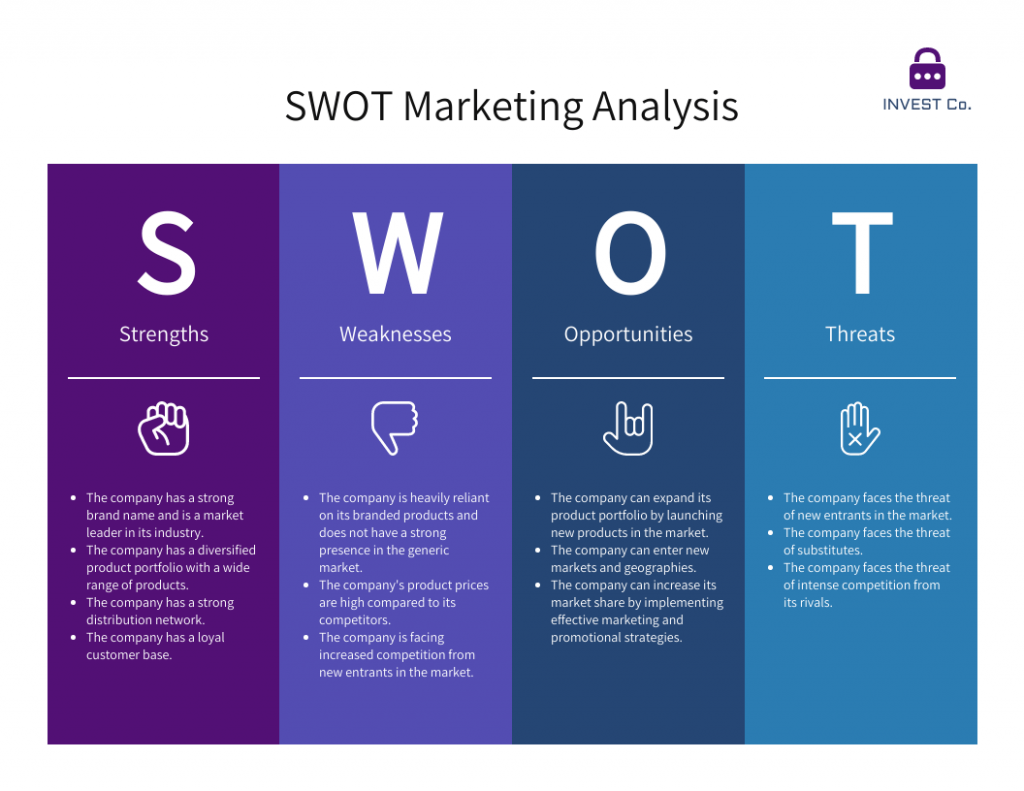 Free Editable SWOT Analysis Templates with Examples