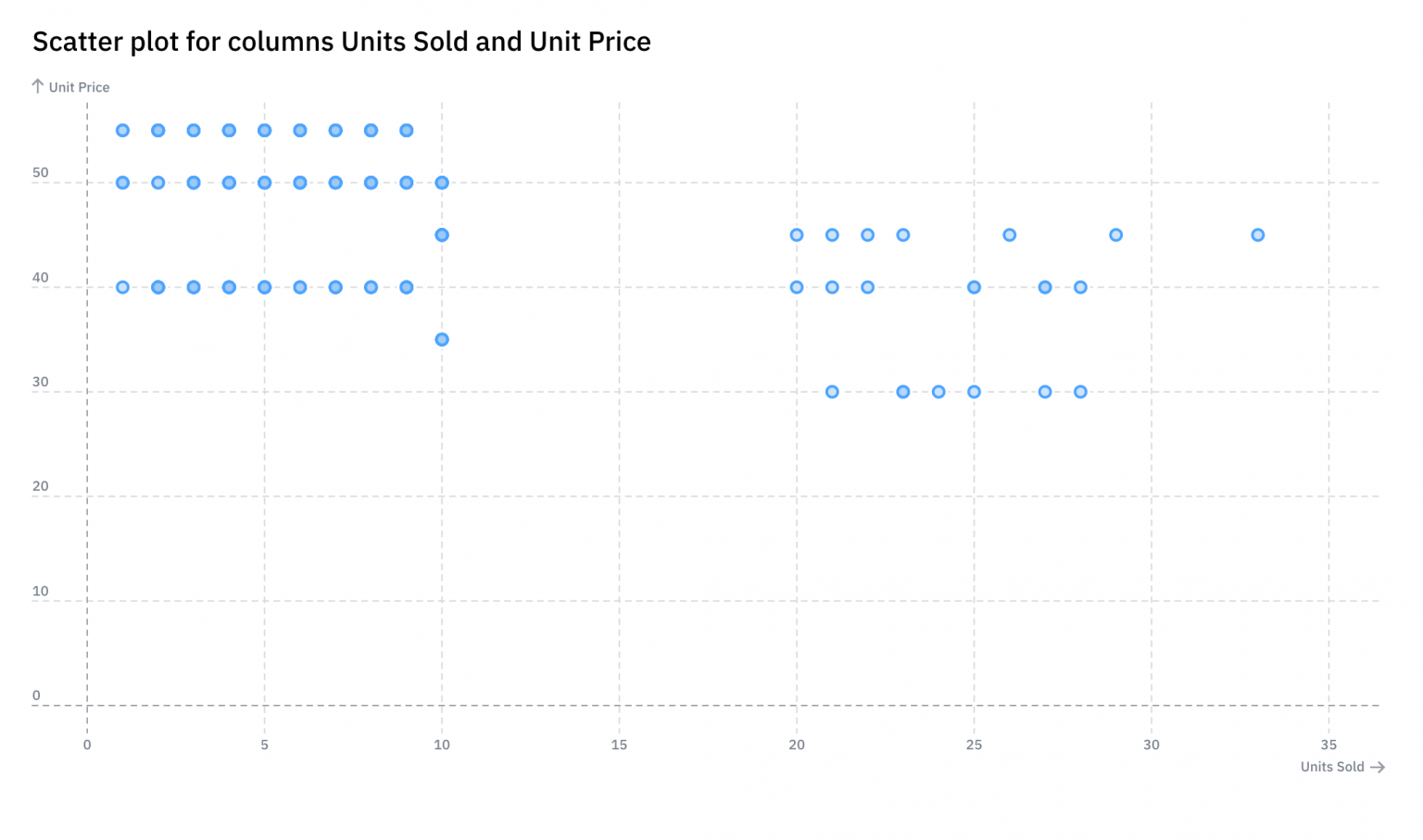 How to Use Vizdium: The Simple Data Visualization Tool by Venngage