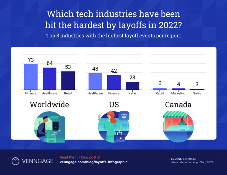 11 Templates to Boost Your Data Visualizations - Venngage