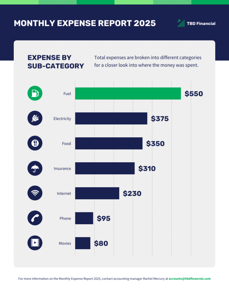 11 Templates to Boost Your Data Visualizations - Venngage