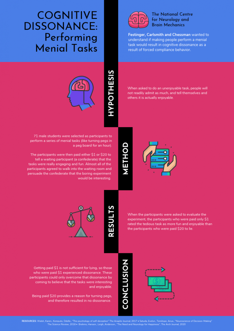 10+ Informative Research Poster Templates to Share Information - Venngage