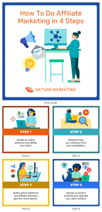 10 Step-by-Step "How-to" Guide Templates - Venngage