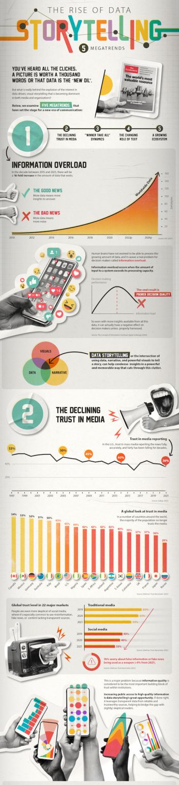 The Infographic Design Report: Trends to Try in 2023 - Venngage