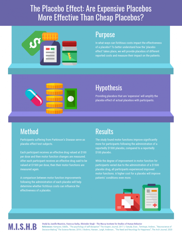10+ Informative Research Poster Templates to Share Information - Venngage