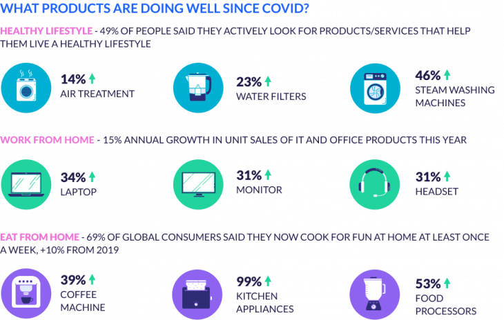 The Infographic Design Report: Trends to Try in 2023 - Venngage