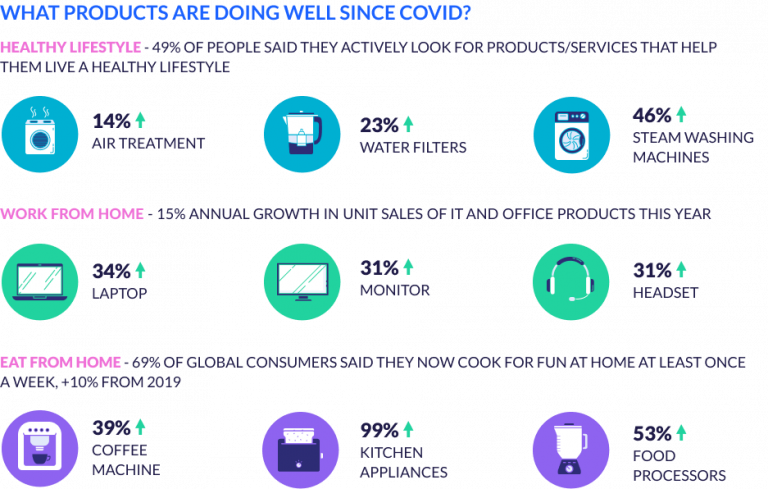 The Infographic Design Report: Trends to Try in 2023 - Venngage