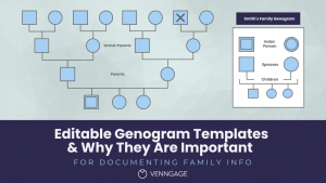 13 Genogram Templates for Visualizing Family Histories