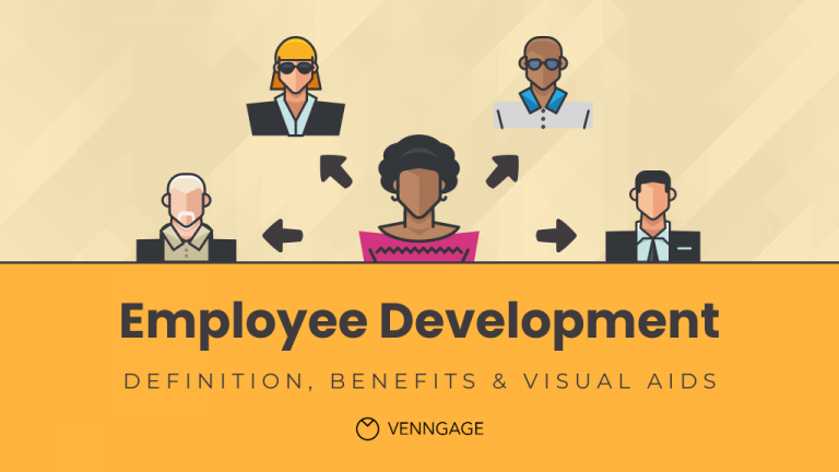 Employee Development: Definition, Benefits & Visual Aids - Venngage