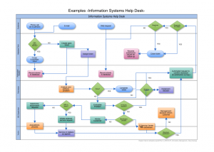 Swimlane Process Maps: A Complete Guide (+ Templates) - Venngage
