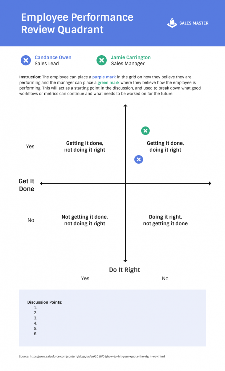 How to Write a Performance Review That Inspires Growth (With Examples ...