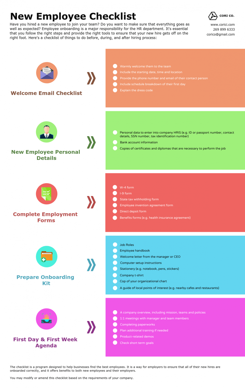 12+ (Non-Boring) Training Checklist Templates - Venngage