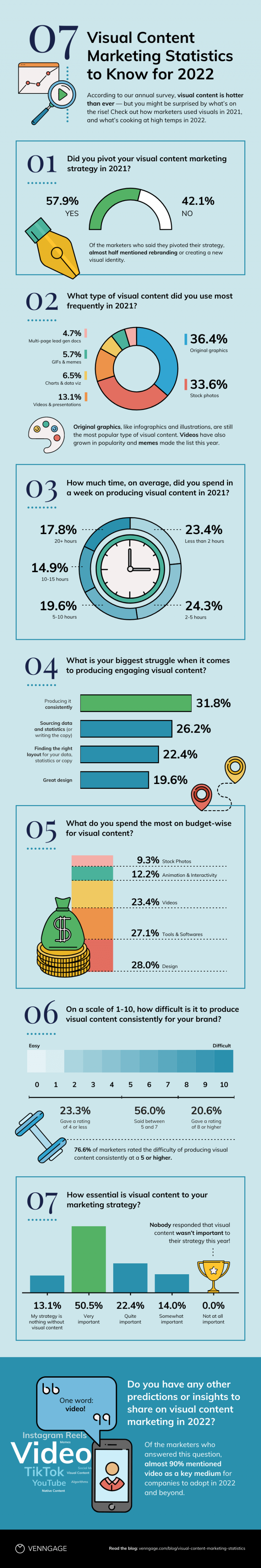 15 Best Infographic Tools to Visualize Your Ideas (2025) - Venngage
