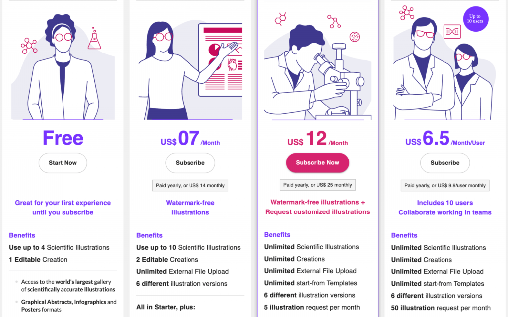 15 Best Infographic Tools to Visualize Your Ideas (2025) - Venngage