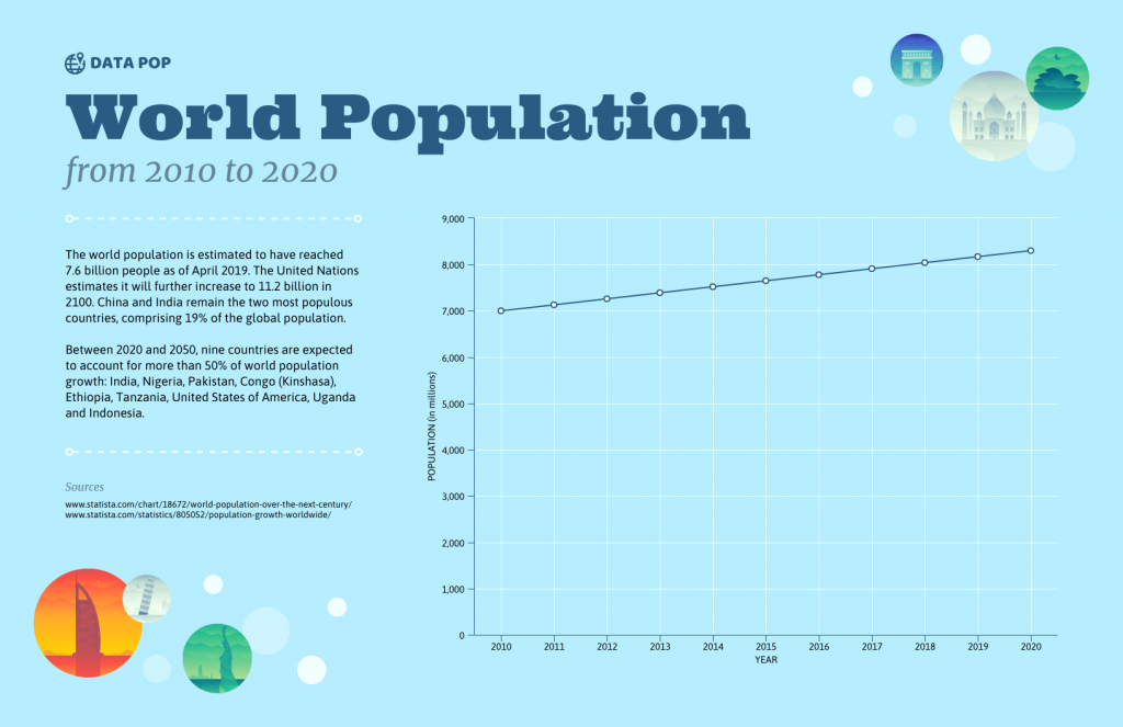 8 Infographic Illustration Ideas To Boost Engagement - Venngage