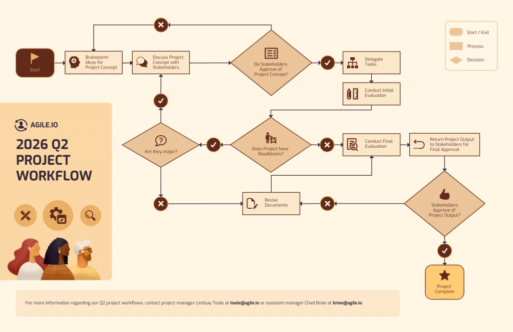 Workflow Diagram: Definition, Types & How to Make One - Venngage