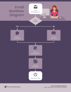 Workflow Diagram: Definition, Types & How to Make One - Venngage