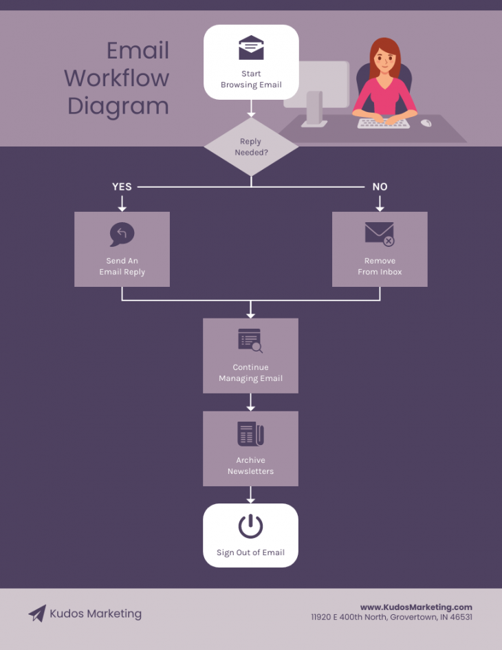 Workflow Diagram: Definition, Types & How To Make One - Venngage