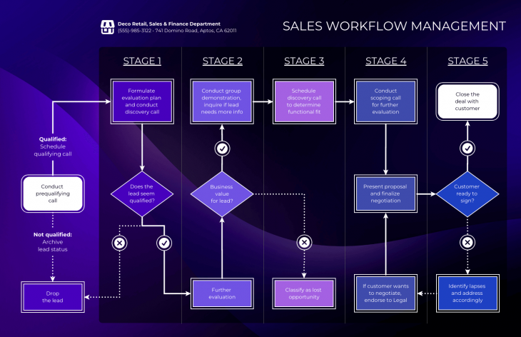Workflow Diagram: Definition, Types & How to Make One - Venngage Workflow Diagram: Definition, Types & How to Make One - Venngage
