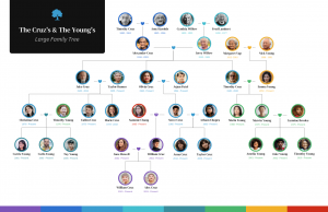 How to Make a Family Tree Diagram (+ Examples) - Venngage
