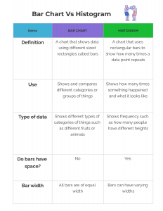 Bar Charts Vs Histograms: A Complete Guide - Venngage