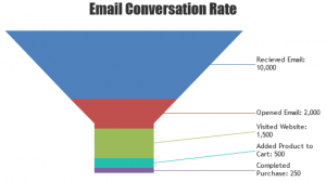 How to Create a Stunning Pyramid Chart in 5 Steps - Venngage