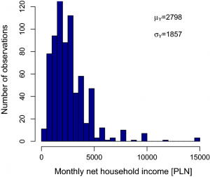 Bar Charts Vs Histograms: A Complete Guide - Venngage