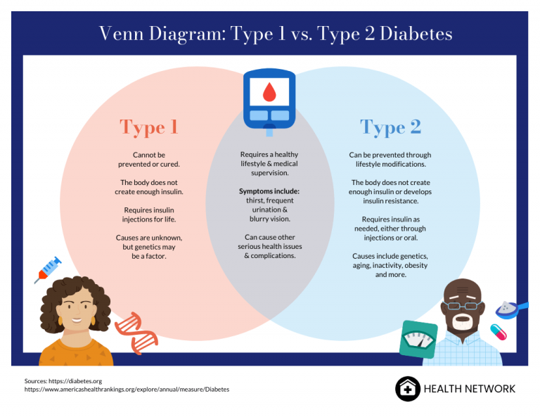 A Guide To Venn Diagram Symbols (And Examples) - Venngage