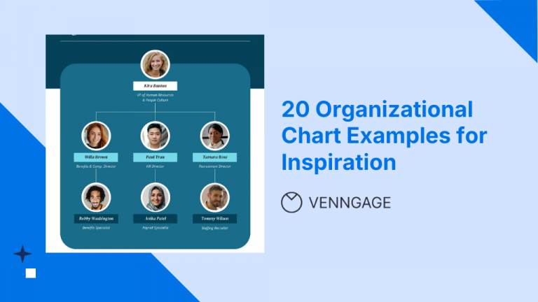 20 Organizational Chart Examples (2025) - Venngage