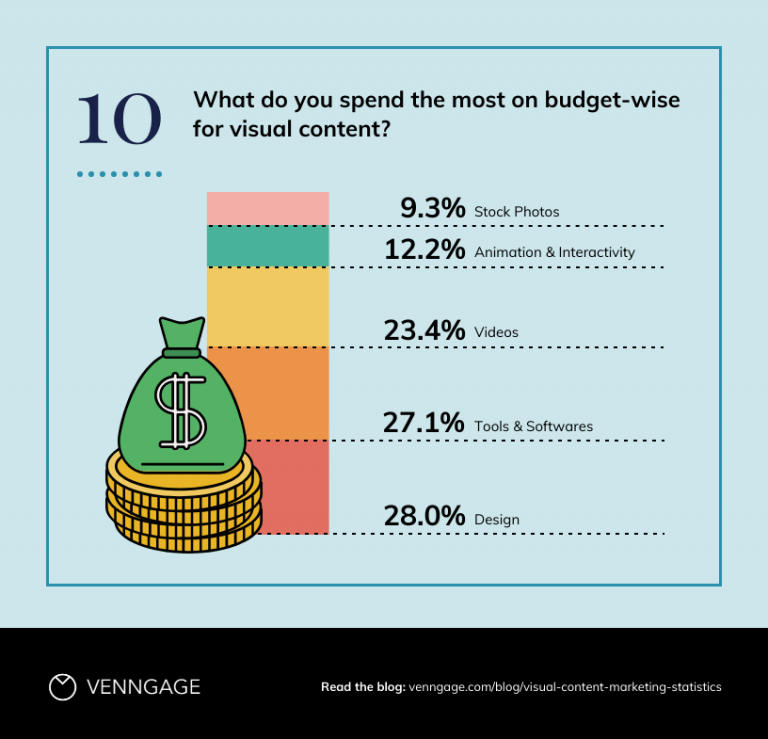 How To Create A Bar Chart In Excel - Venngage