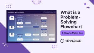 What is a Problem-Solving Flowchart & How to Make One - Venngage