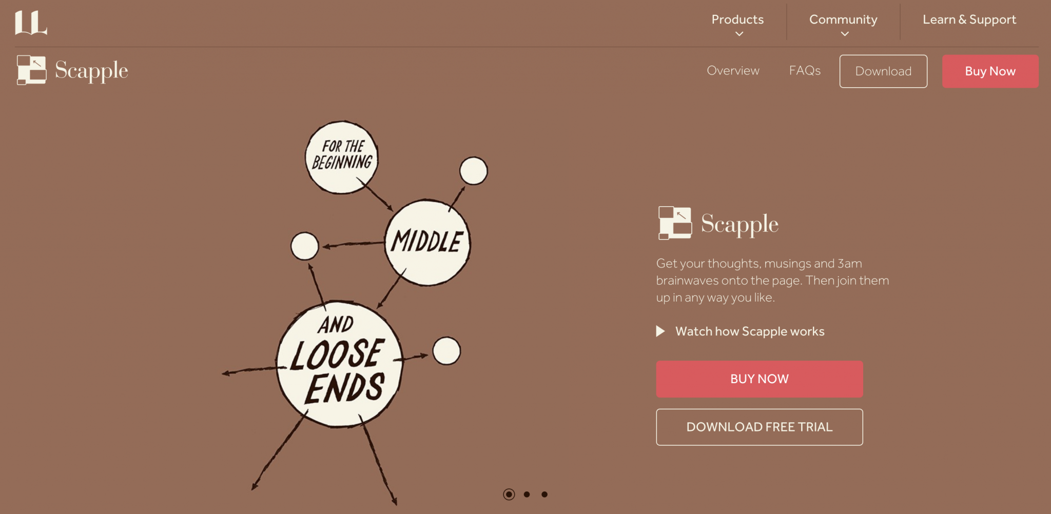 15 Best Brainstorming Tools To Supercharge Your Ideas - Venngage