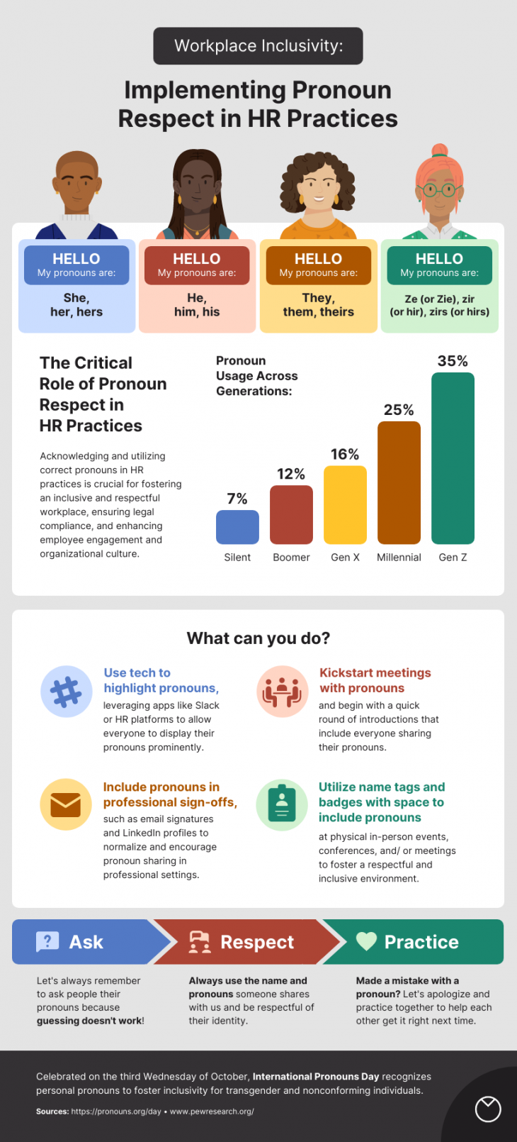 Gender Neutral Pronouns: How To Embrace Inclusivity - Venngage