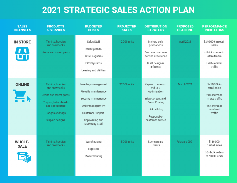 What is an Action Plan & How to Write One [With Examples] - Venngage