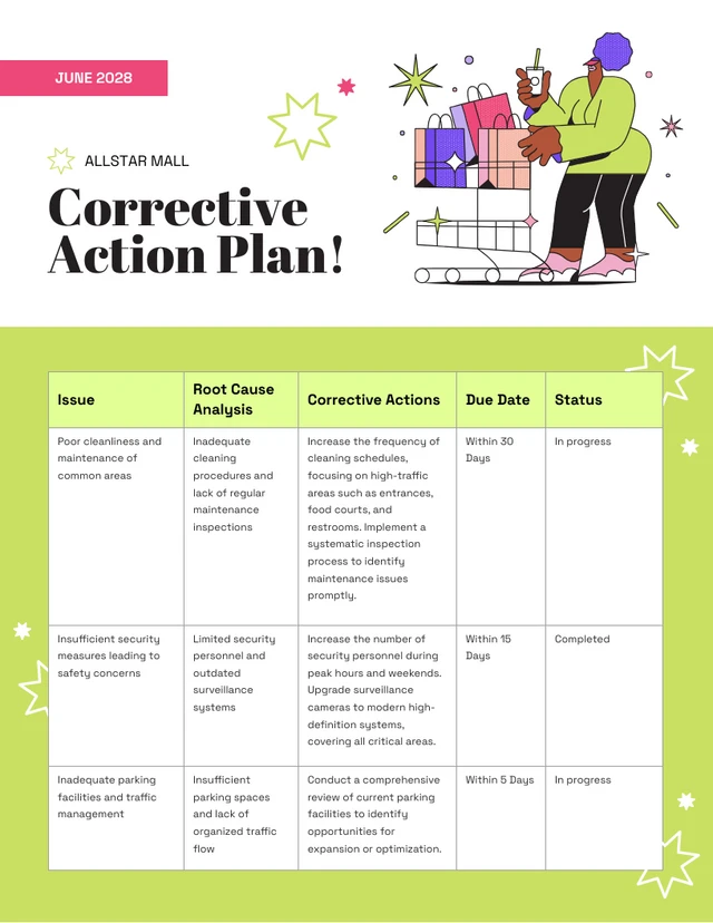 What Is An Action Plan How To Write One With Examples Action Plan Of What Is An Action Plan How To Write One With Examples Action Plan Of