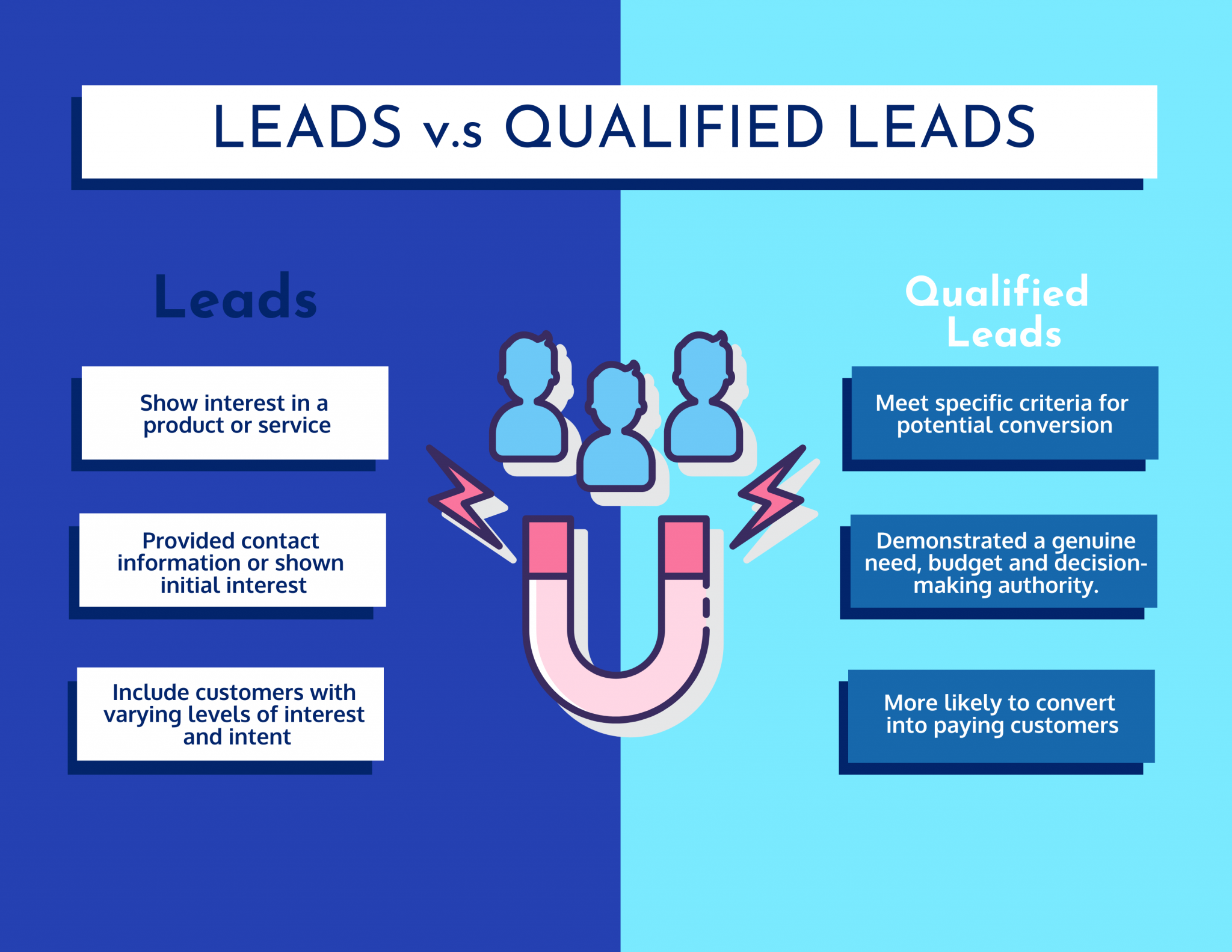 How to Increase Number of Qualified Leads with Infographics - Venngage