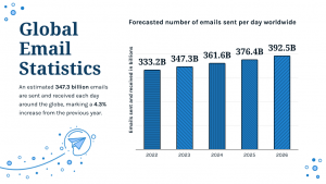 25 Key Email Statistics Defining the Modern Email Landscape - Venngage