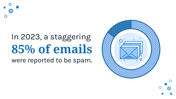 25 Key Email Statistics Defining the Modern Email Landscape - Venngage