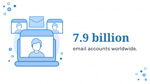 25 Key Email Statistics Defining the Modern Email Landscape - Venngage