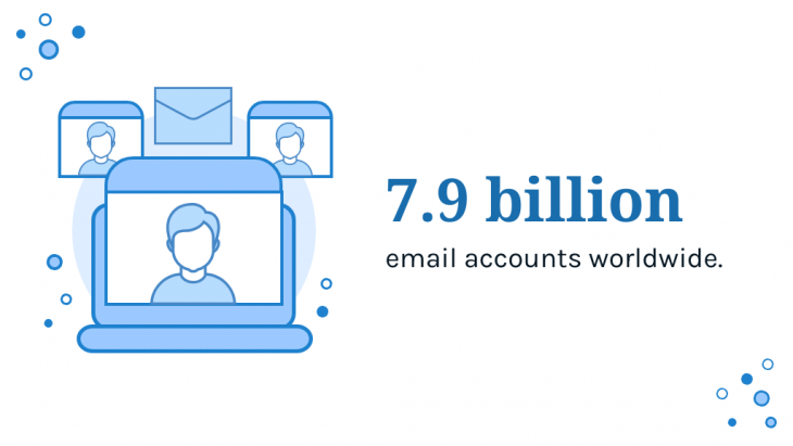 25 Key Email Statistics Defining the Modern Email Landscape - Venngage