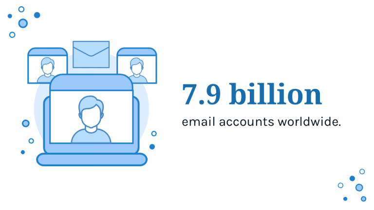 25 Key Email Statistics Defining the Modern Email Landscape - Venngage