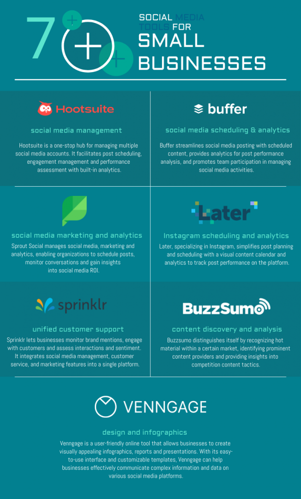 Guide: Social Media Marketing for Small Businesses - Venngage