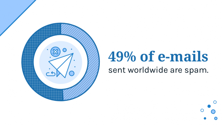 25 Key Email Statistics Defining the Modern Email Landscape - Venngage