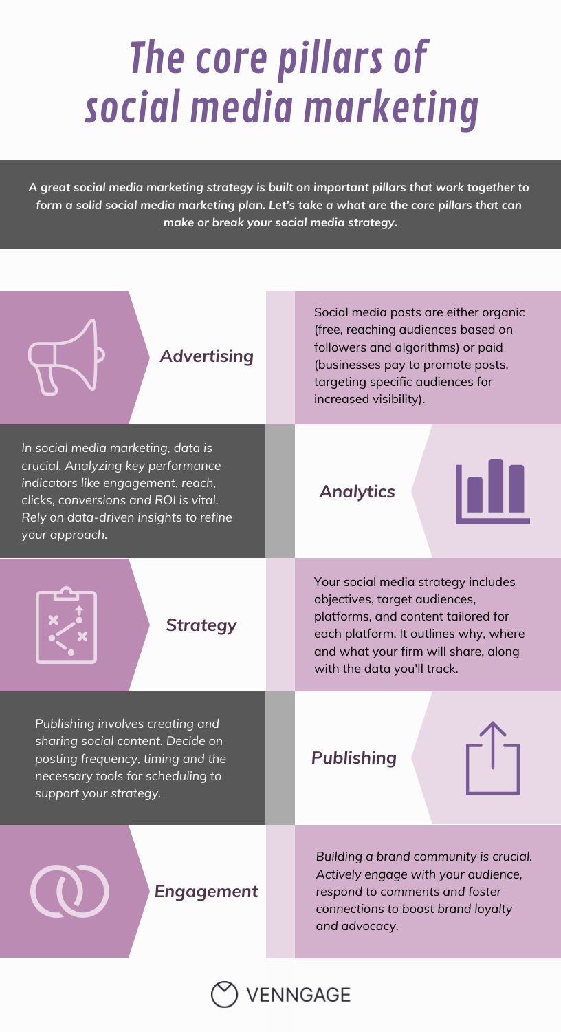 Guide: Social Media Marketing for Small Businesses - Venngage